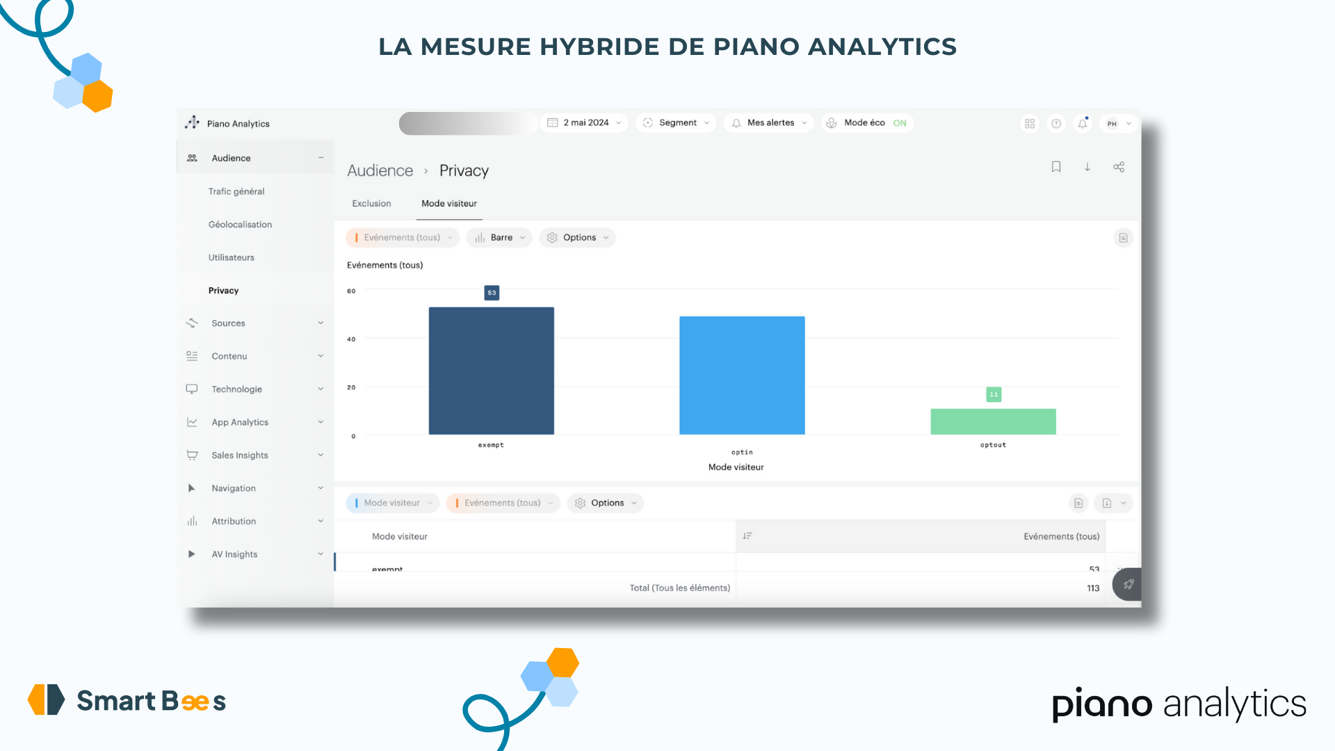Piano Analytics : Tout savoir sur cette solution Analytics